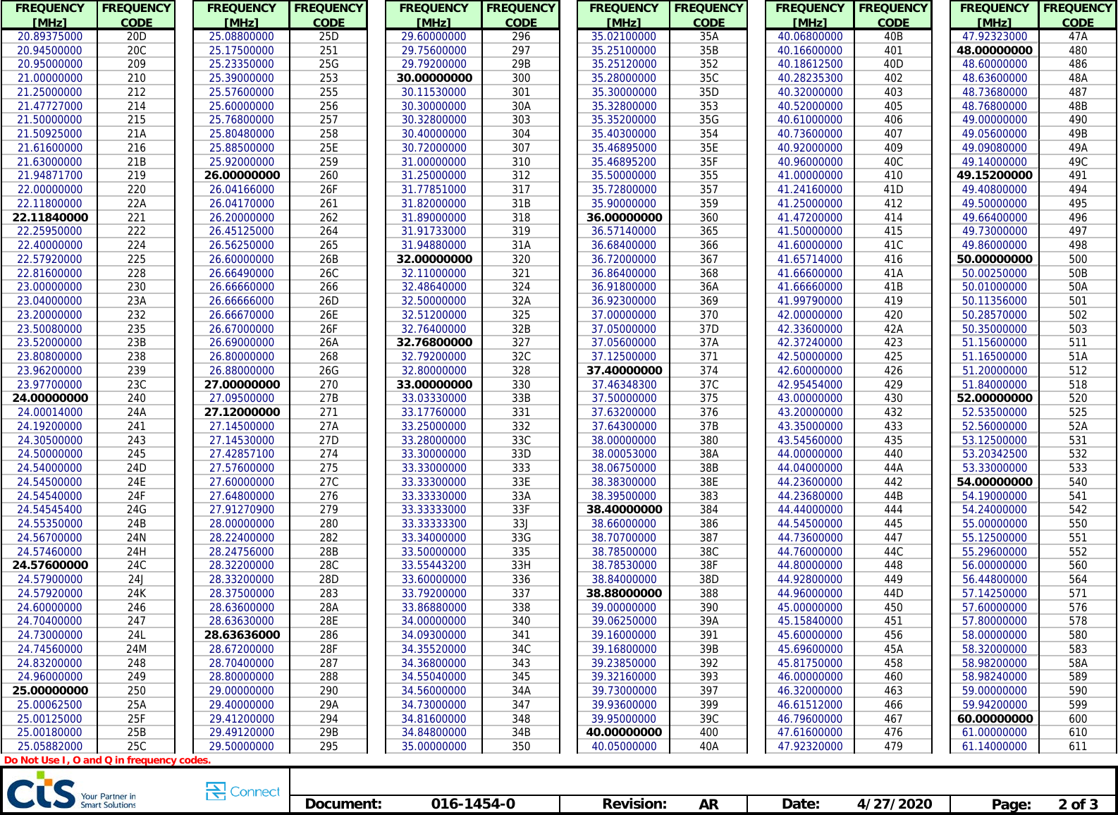 Ascii Binary Character Table Pdf Cabinets Matttroy
