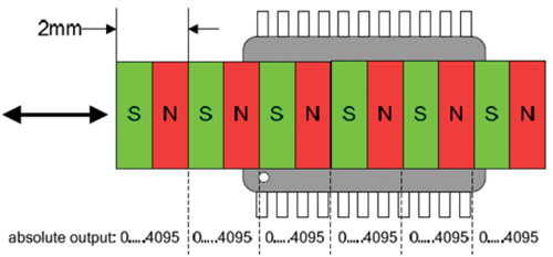 A Designers Guide to Encoders | DigiKey