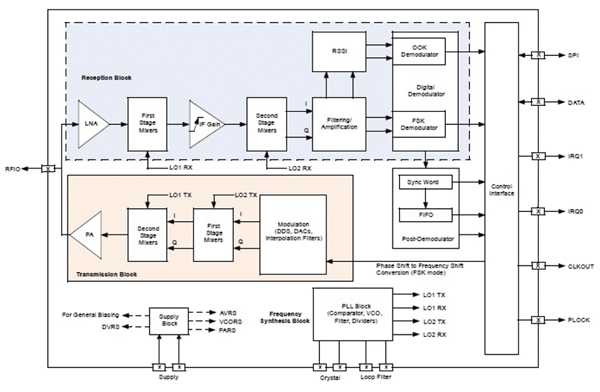 Networks Get Personal Low Power Nodes | DigiKey
