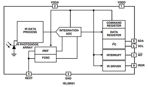 Infrared Sensors Evolve from Military to IoT Applications | DigiKey