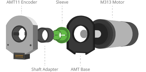 Innovative Encoders Durability and Precision | DigiKey