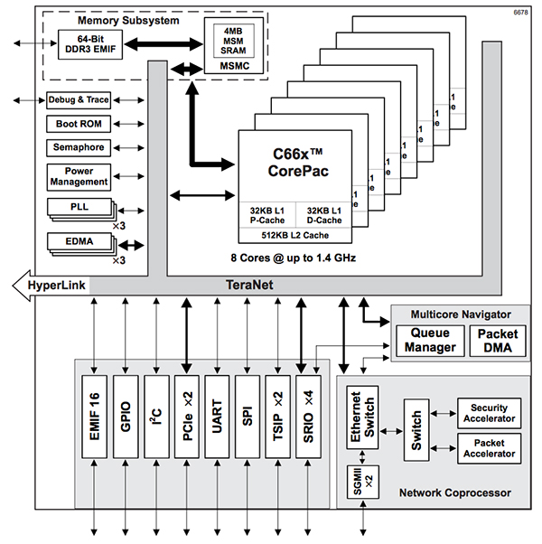 MCUs or SoC FPGAs? Which is the Best Solution? | DigiKey
