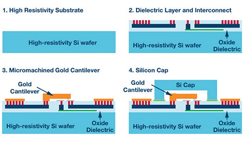 MEMs RF Switches Address Design Challenges | DigiKey