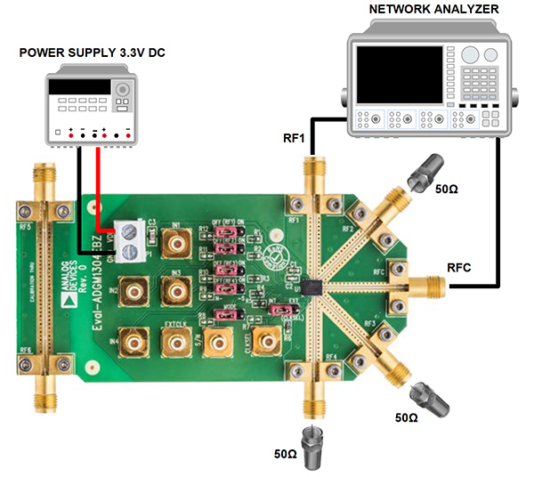 MEMs RF Switches Address Design Challenges | DigiKey
