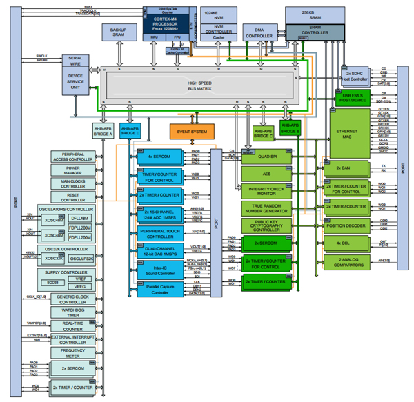 Expanding Microcontroller Memory with SPI Flash | DigiKey