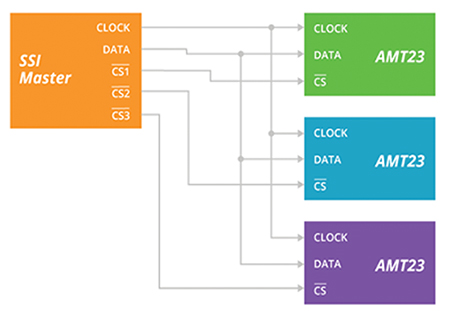 Absolute Encoder Communication Protocols Guide | DigiKey