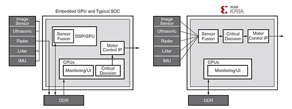 Smart Machine Vision Systems | DigiKey