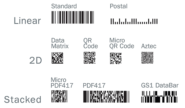 Traceability 4.0 Solutions for Product Safety | DigiKey