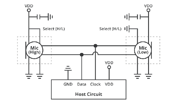 Analog vs. Digital Outputs in MEMS Interfaces | DigiKey