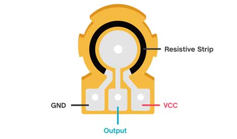 Potentiometers – The Complete Guide | DigiKey