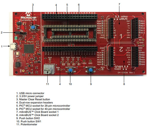 Microchip Curiosity HPC Development Board | DigiKey