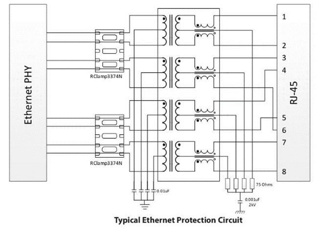 Ethernet ESD Protection - Semtech | DigiKey