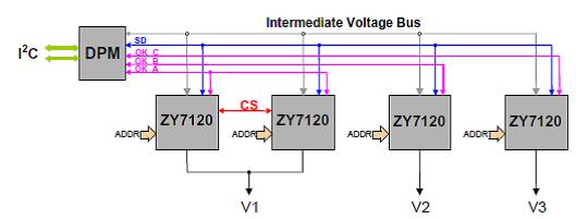 Challenges and Solutions to Powering DSPs ASICs | DigiKey
