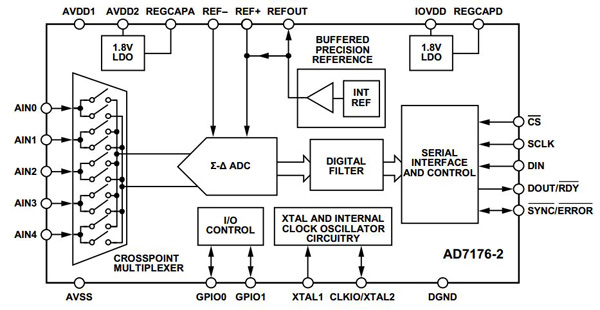 How to Interface Sensors to the Internet of Things | DigiKey