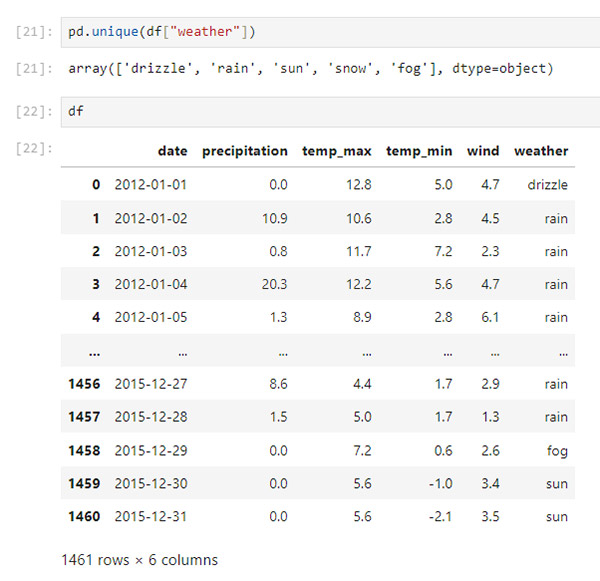 Building a Rain Prediction Model: Machine Learning in Action