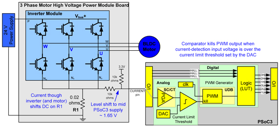 Using Closed Loop Control in BLDC Systems | DigiKey