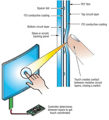 Constructing Mobile Multi-Sensor Systems | DigiKey