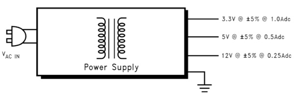 Power Supply Design Considerations for Mains | DigiKey